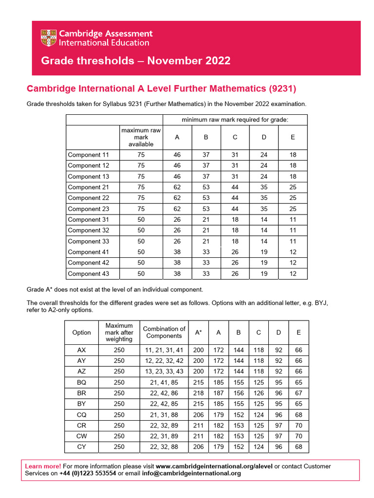 Grade Thresholds - November 2022: Cambridge International A Level ...