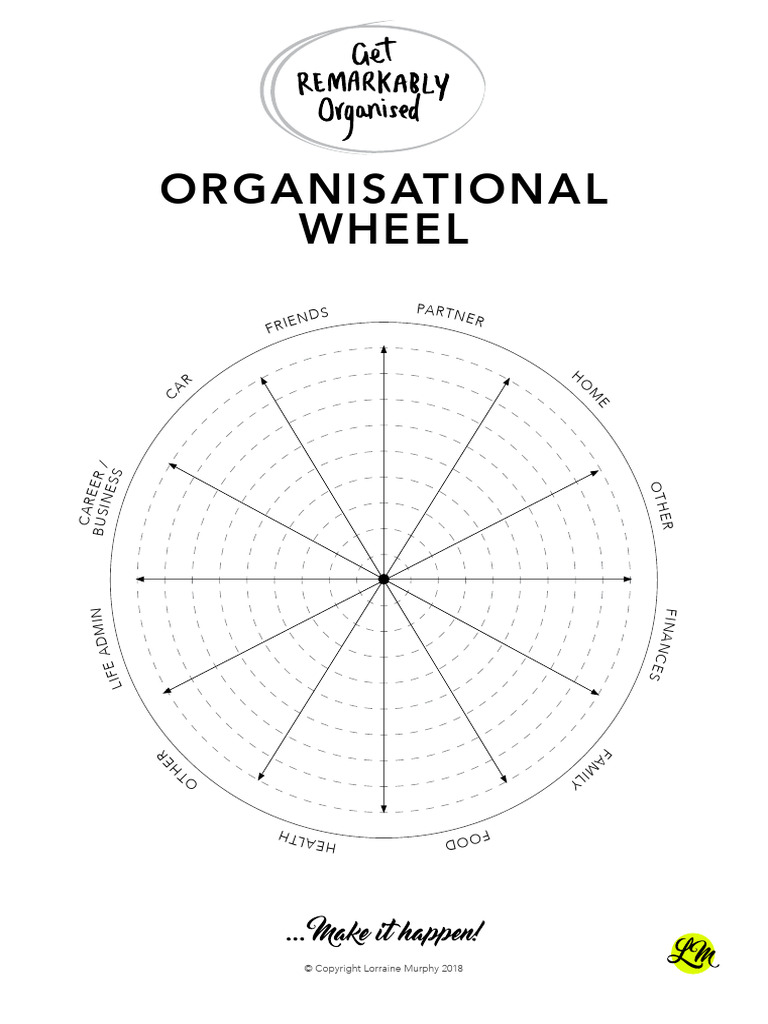 Organisational Wheel | PDF