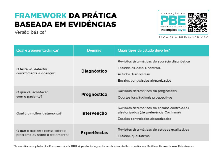 Framework PBE Basico | PDF