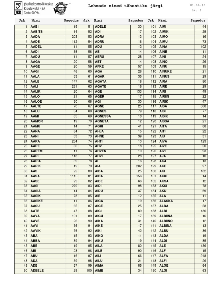 Nimede Raamat Alfa | PDF