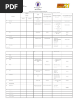 Brigada Eskwela 2025 Forms 1-7 Guide | PDF