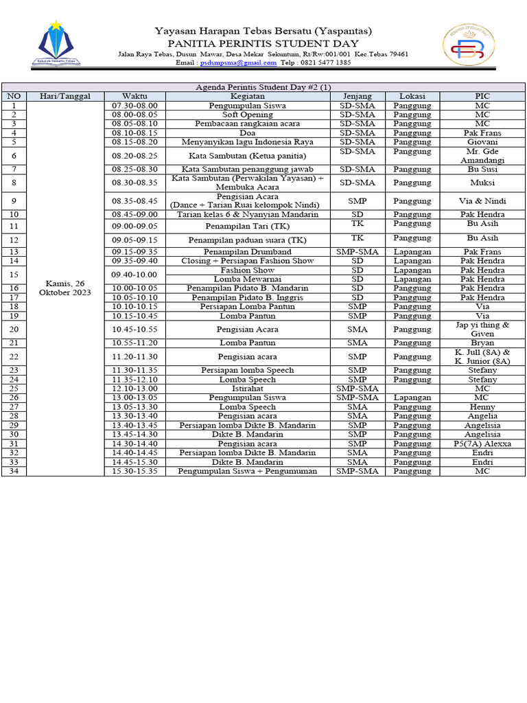 Rundown PSD#2 161023 | PDF