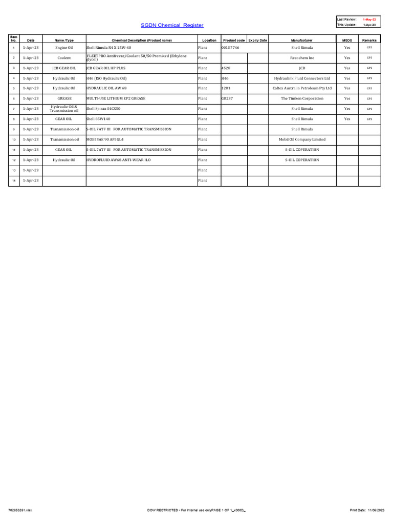 Chemical Register - 01-04-2023 | PDF