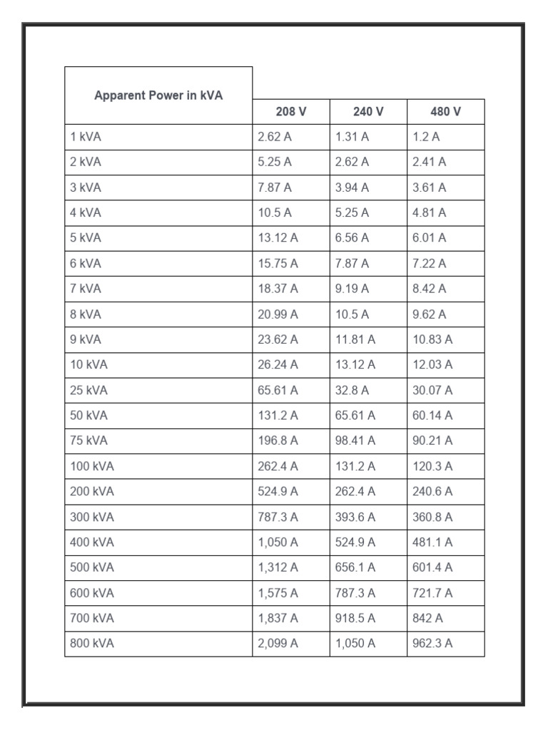 Apparent Power in kVA - GENERATOR | PDF | Unidades de medida | Metrologia