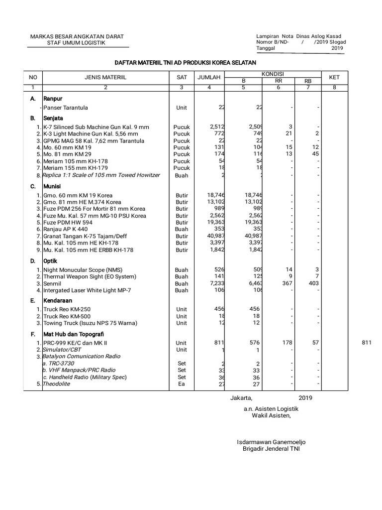 Ndak Tau | PDF | Projectile Weapons | Ballistics