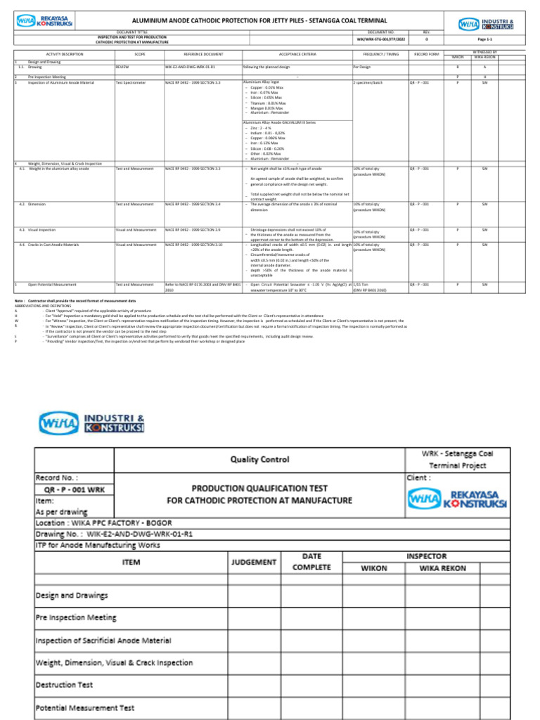 ITP Aluminium Anode Manufacture - Setangga Coal Terminal Project | PDF ...