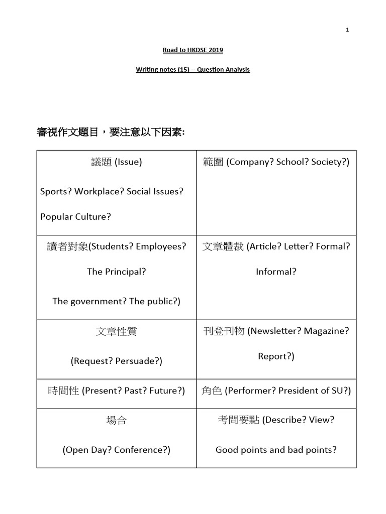 Analyzing DSE Writing Prompts | PDF