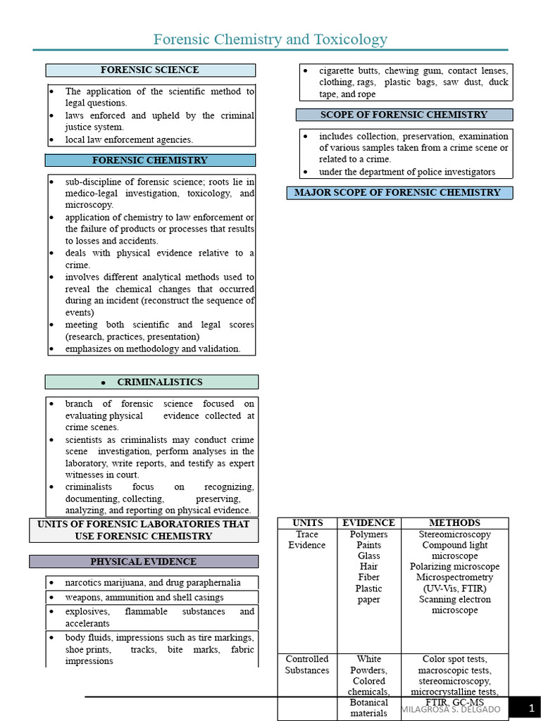 Forensic Chemistry and Toxicology Transes | PDF