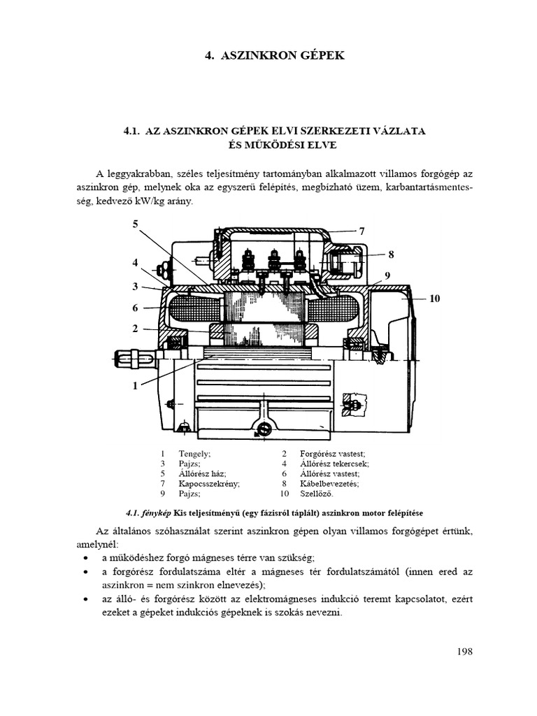 Aszinkron Gépek 2022 | PDF