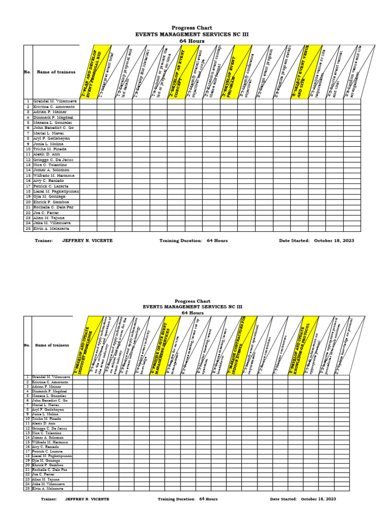 Progress and Achievement Chart | PDF