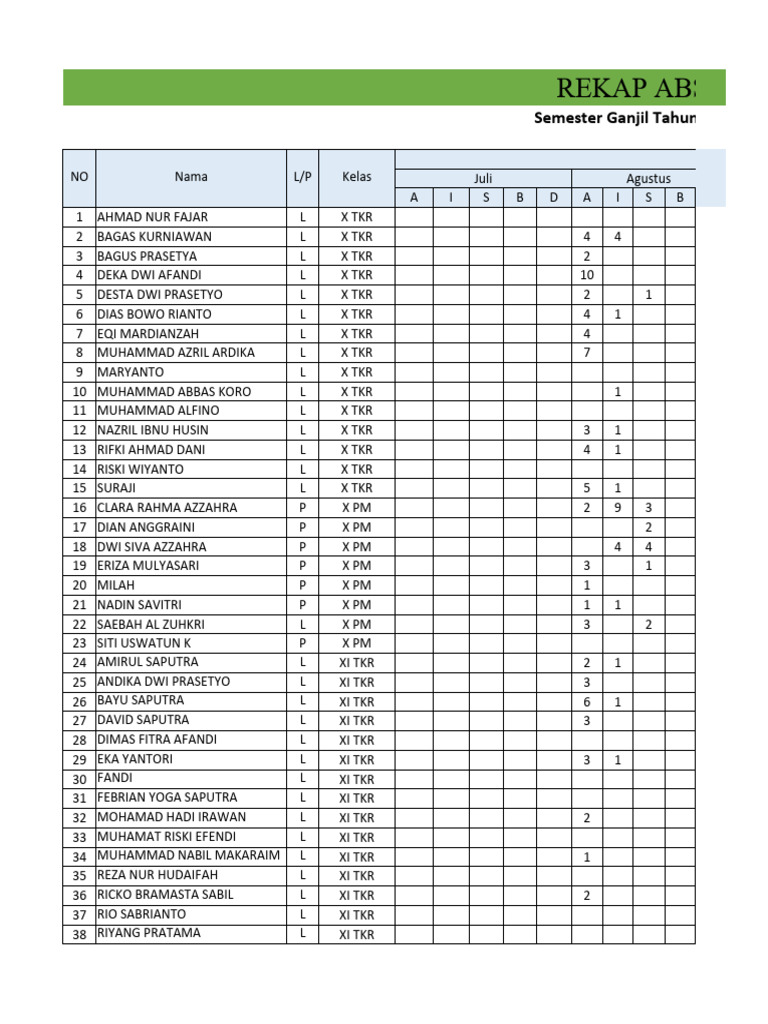 Rekapitulasi Kehadiran Siswa | PDF