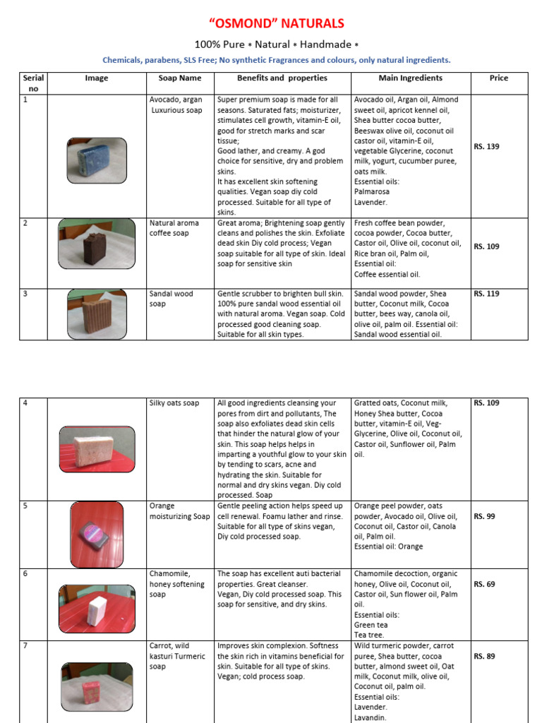 Osmond Naturals1 2 | PDF