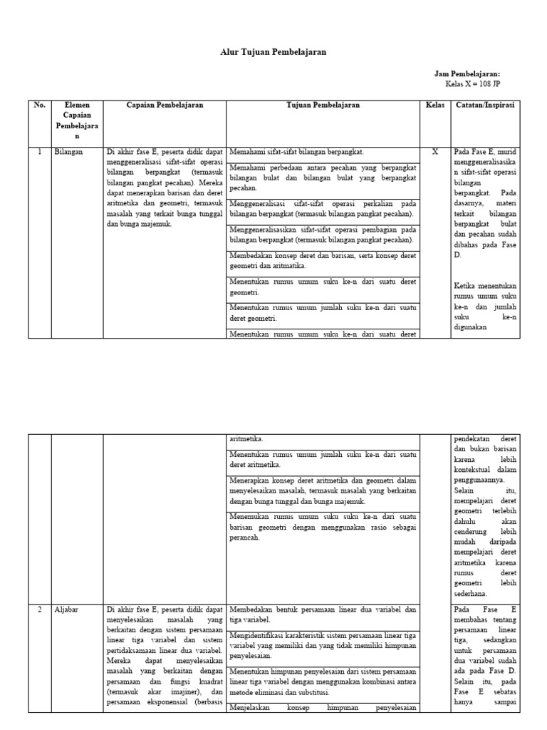 Contoh Atp Matematika | PDF