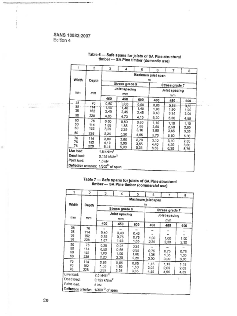 Timber Spans SANS 10082 | PDF