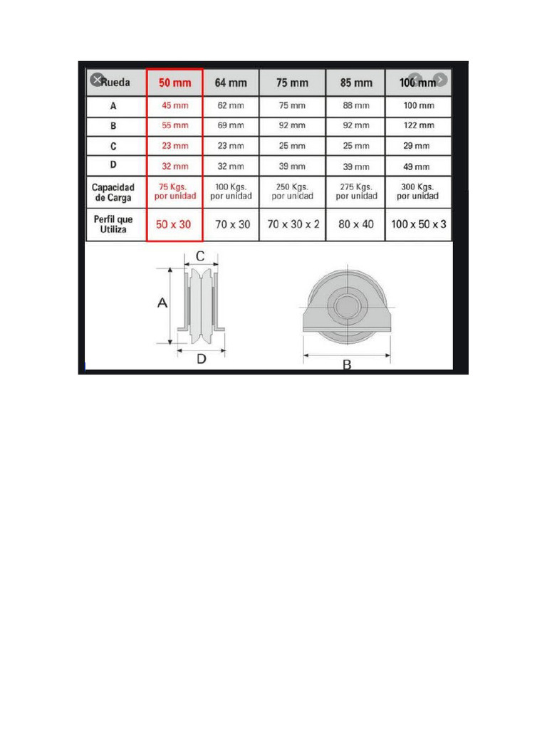 Catalogos de Ruedas | PDF