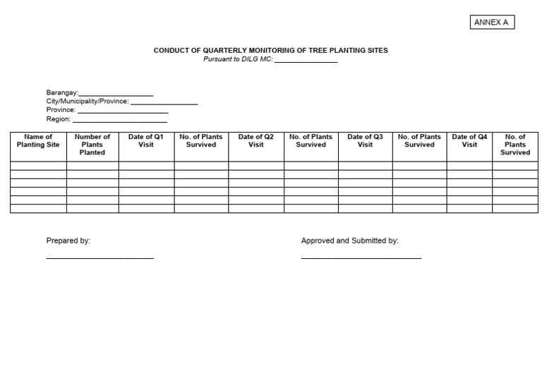Annex A - Tree Planting Barangay Report | PDF