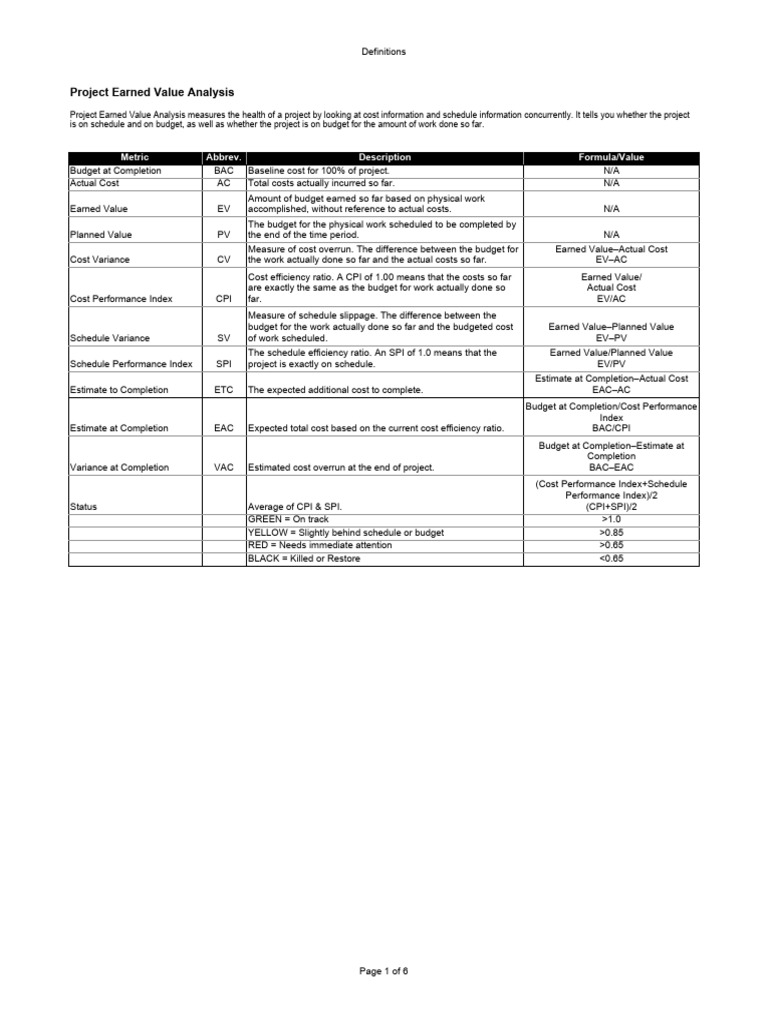 Earned Value Analysis Template Excel الخرافي Pdf Analysis Business