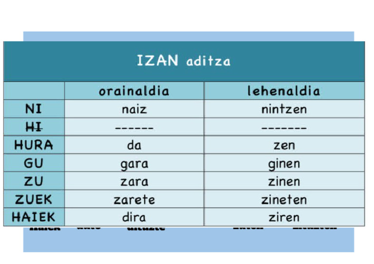 IZan Ukan Aditza Taula | PDF