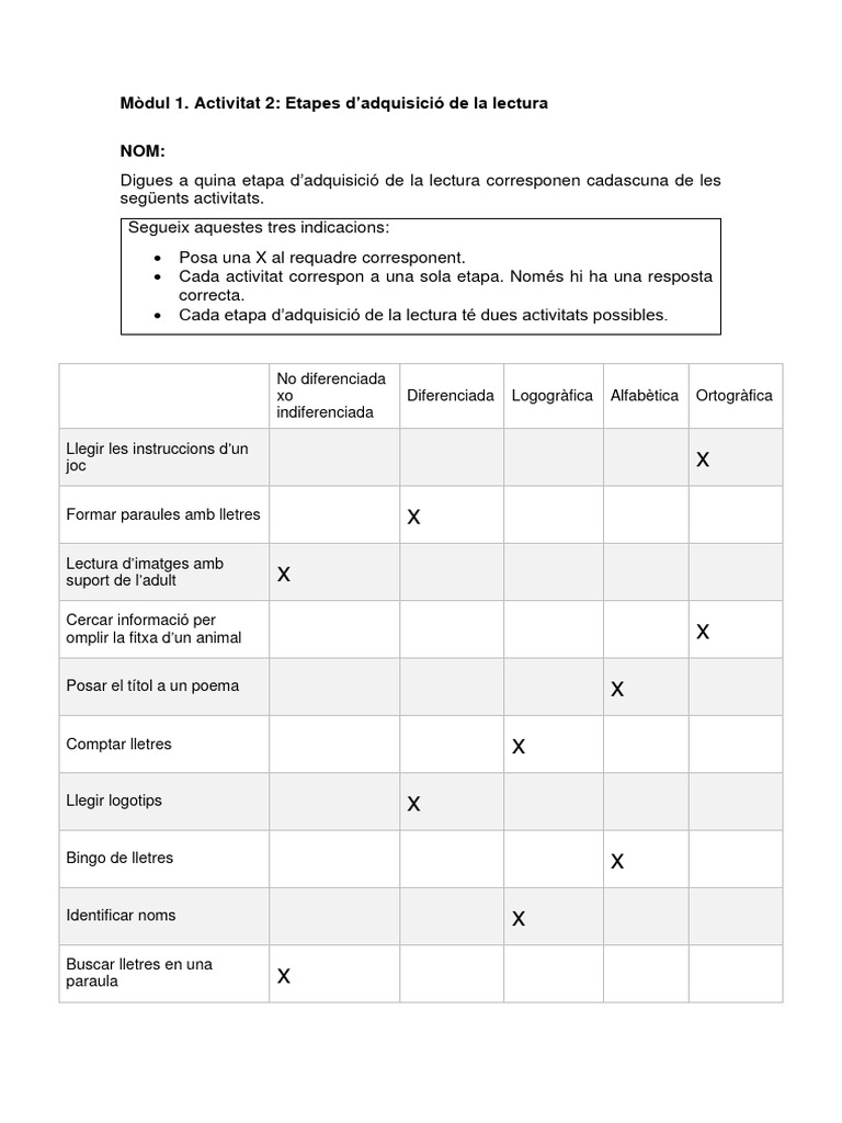 Mòdul 1 Activitat 2 | PDF