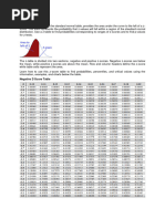 Standard Normal Curve Table | PDF | Normal Distribution | Statistical ...