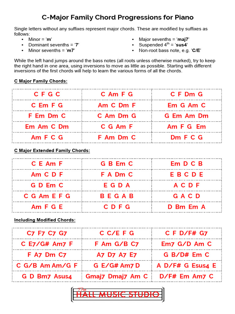 C-Major Chord Progressions for Piano | PDF