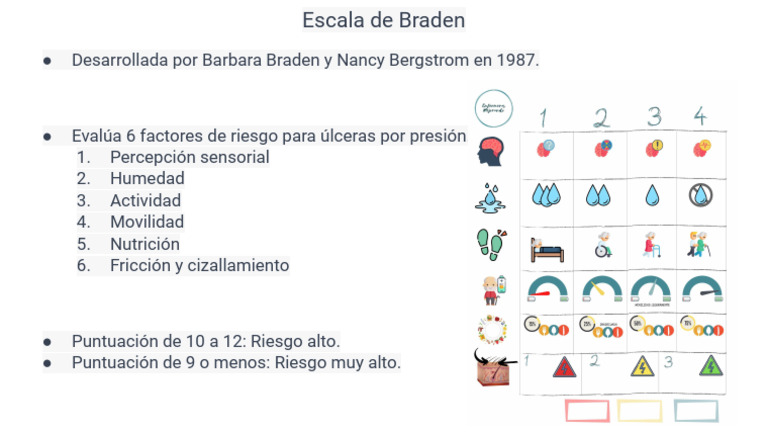 Escala de Braden | PDF