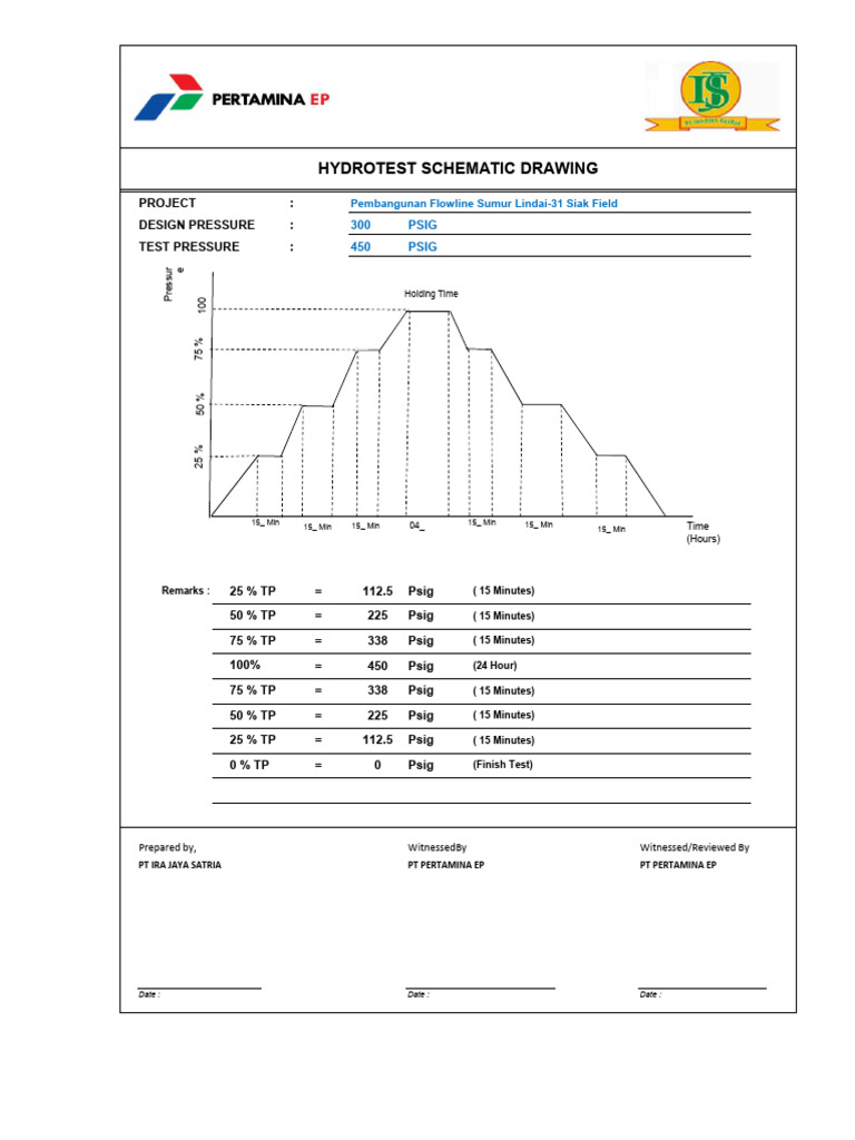 Hydrotest Schematic & Pressure Test Record - KTT Wip | PDF