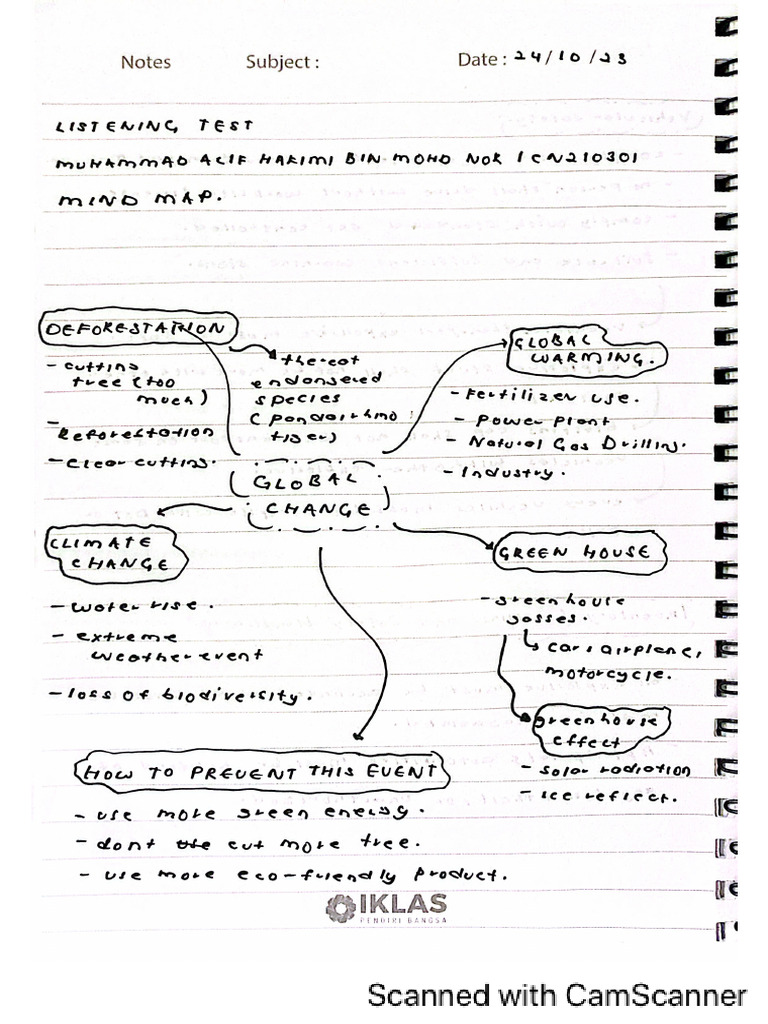 English Mind Map Cn210301 | PDF