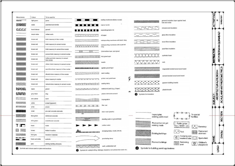 Activity 2 - Material Symbol | PDF