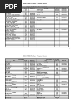 2-IMM-Contacts HAL INDIA | PDF | Aircraft | Aerospace