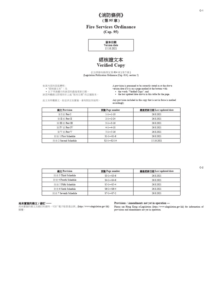 Cap 95 Consolidated Version For The Whole Chapter (15!10!2021) (English ...