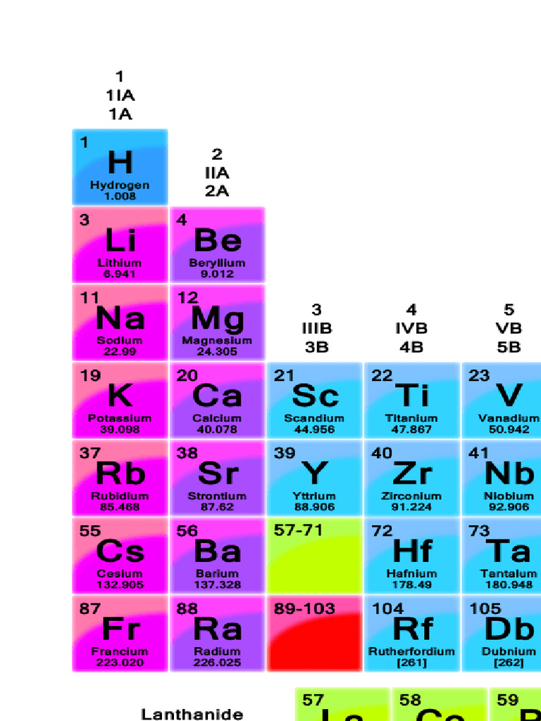 Periodic Table of Elements | PDF