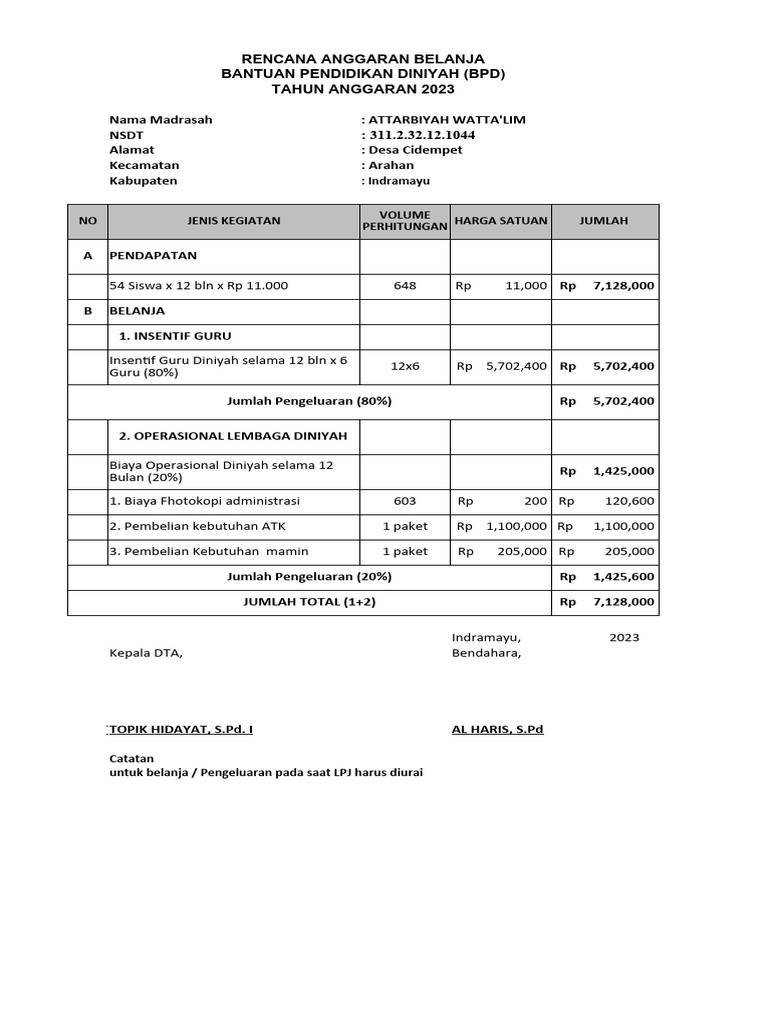 RAB - BPD 2023.xlsx Ok | PDF