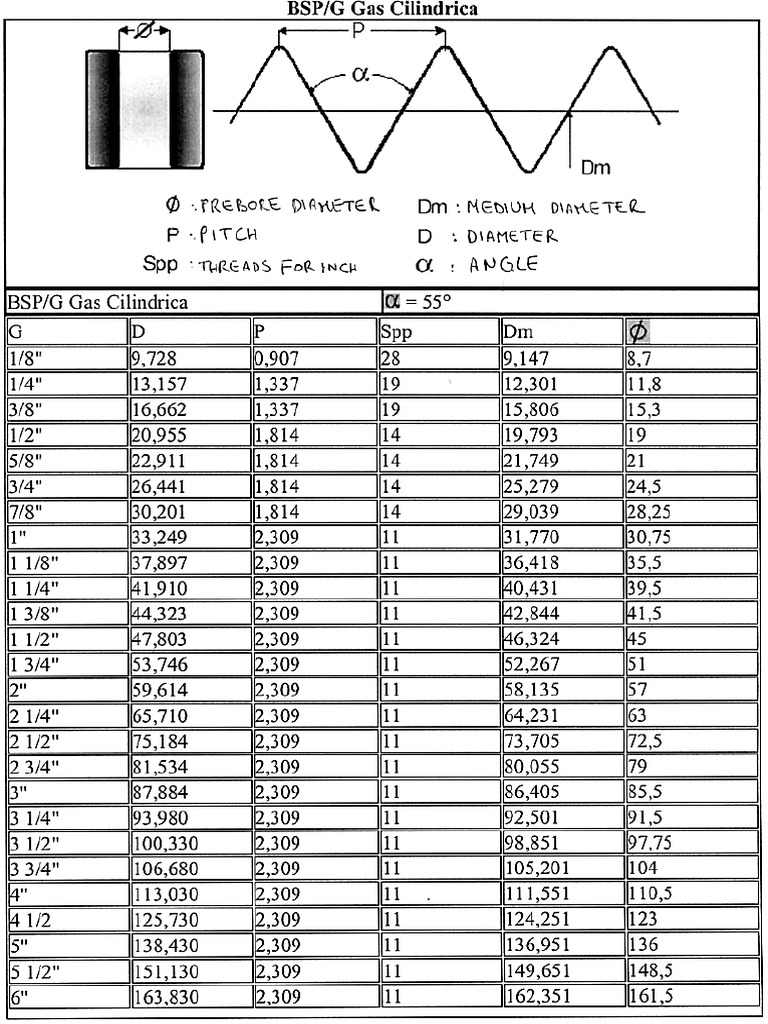Filettatura GAS | PDF