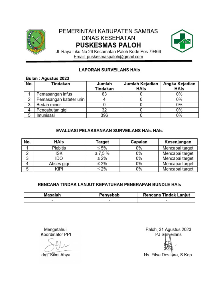 5.5.1.b. Laporan Surveilans HAIs | PDF