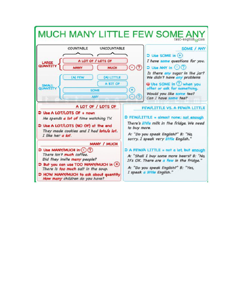 Some Any Much Many | PDF