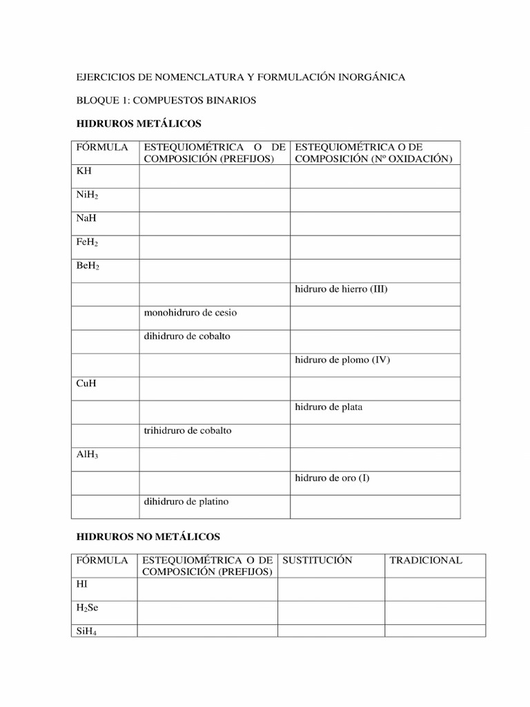 Ejercicios Repaso Form. Inorg. | PDF