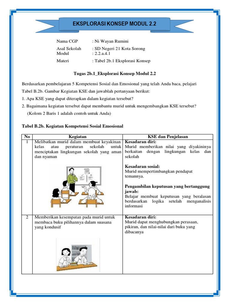 Modul 2.2.a.4 Tabel 2.b.1. Eksplorasi Konsep | PDF