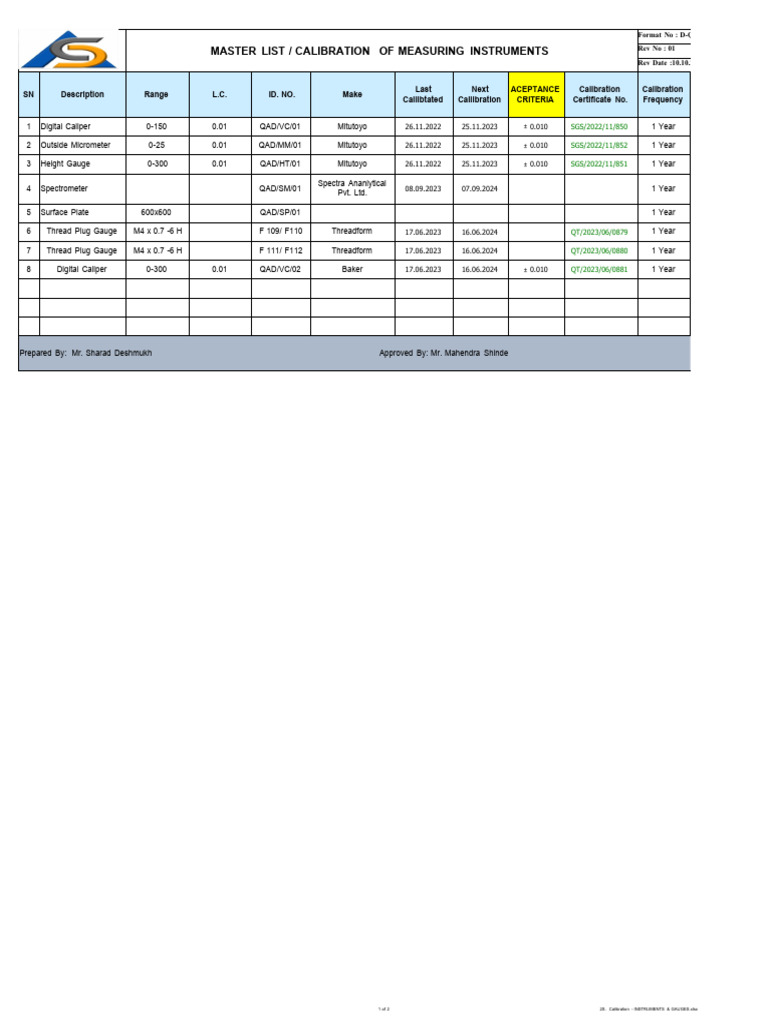 Calibration Schedule for Measuring Instruments | PDF | Measuring ...