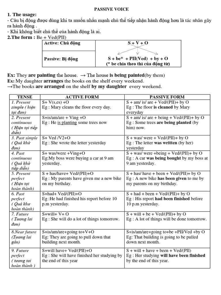 Understanding Passive Voice in English | PDF