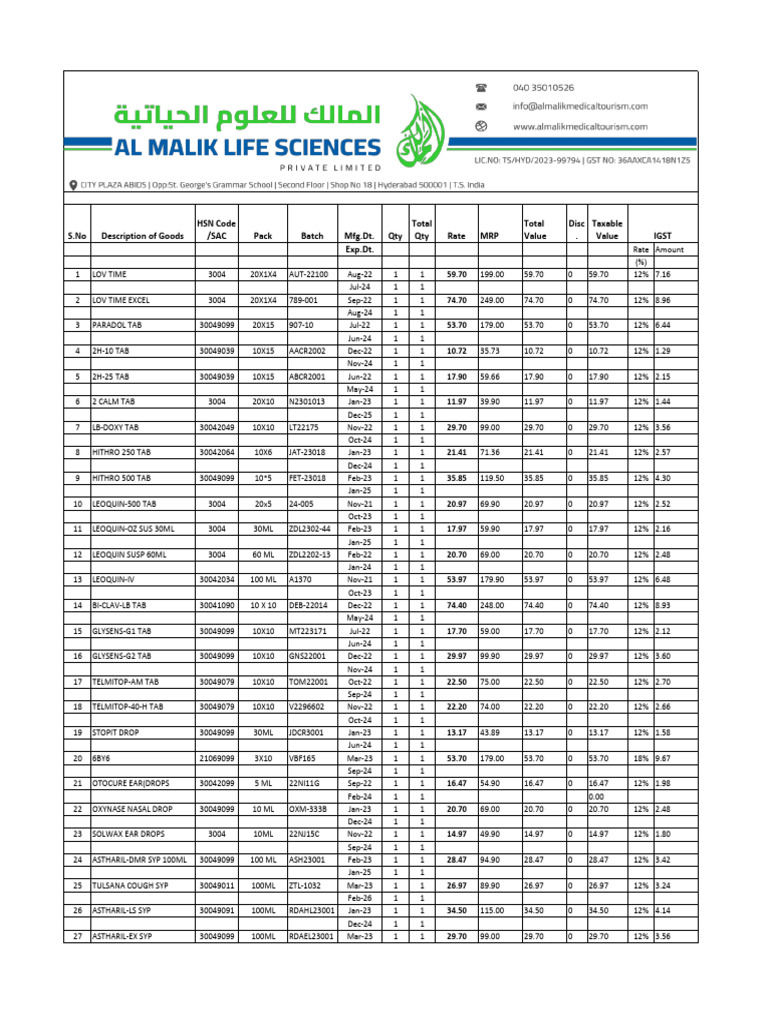Al Malik Life Sciences Price List (Zoic) - 23 | PDF