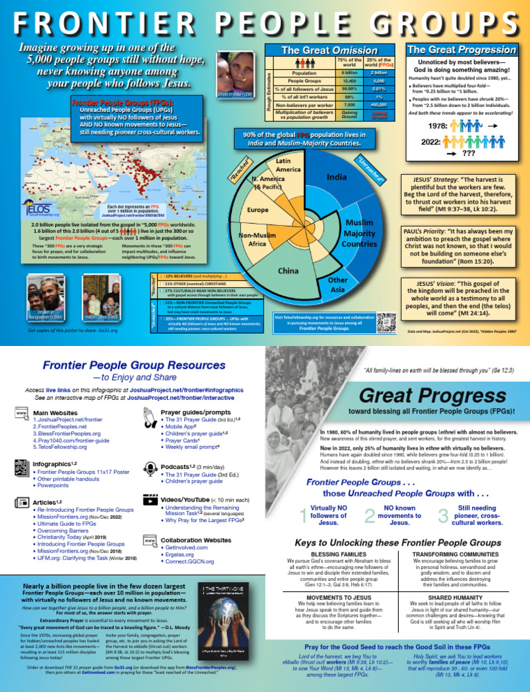 Frontier Peoples Poster 1 | PDF | Jesus | Abrahamic Religions