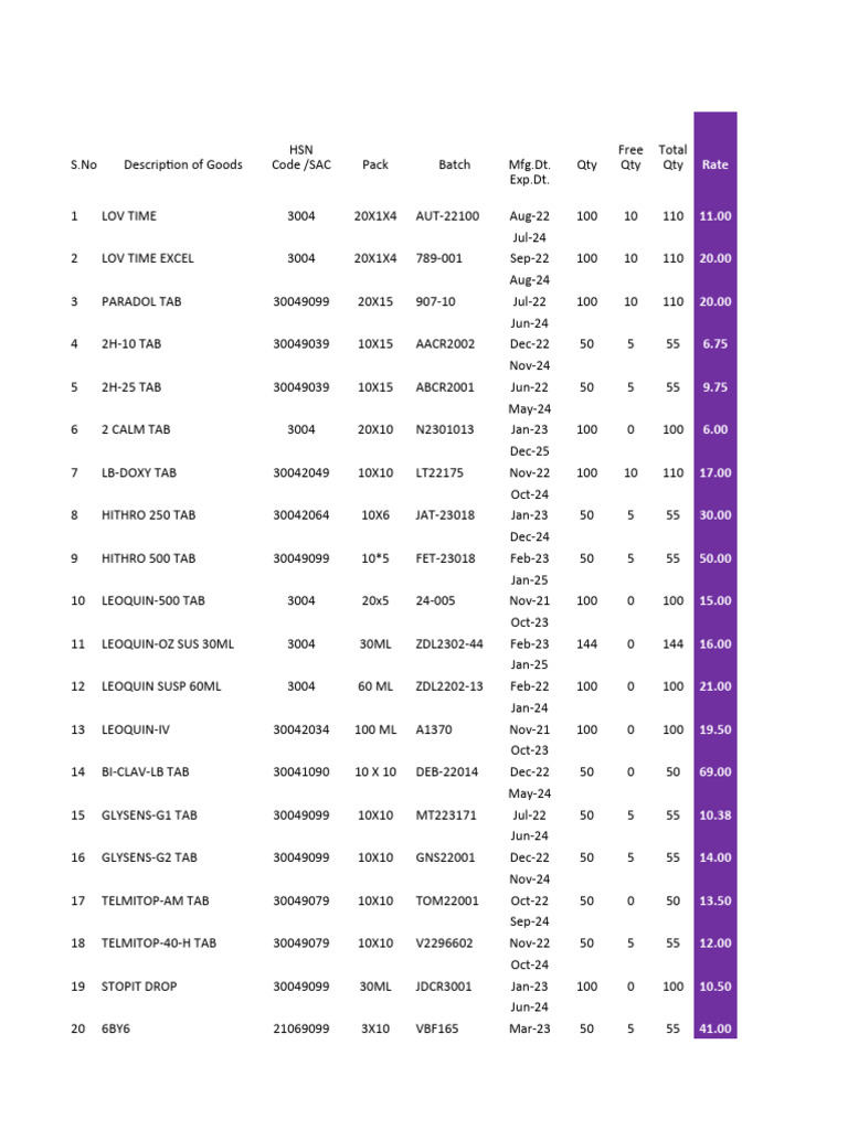 Al Malik Life Sciences Price List (Zoic) - 23 | PDF | Economy Of India | Government