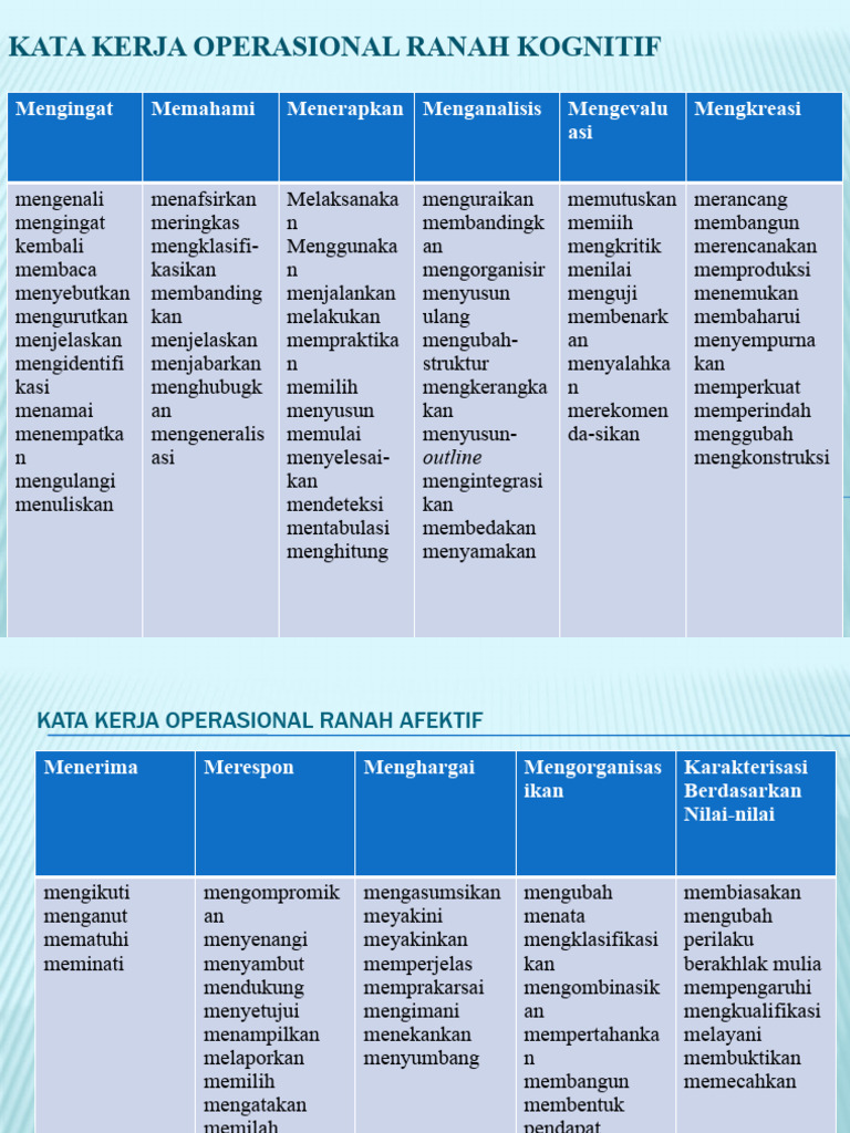 Kata Kerja Operasional | PDF