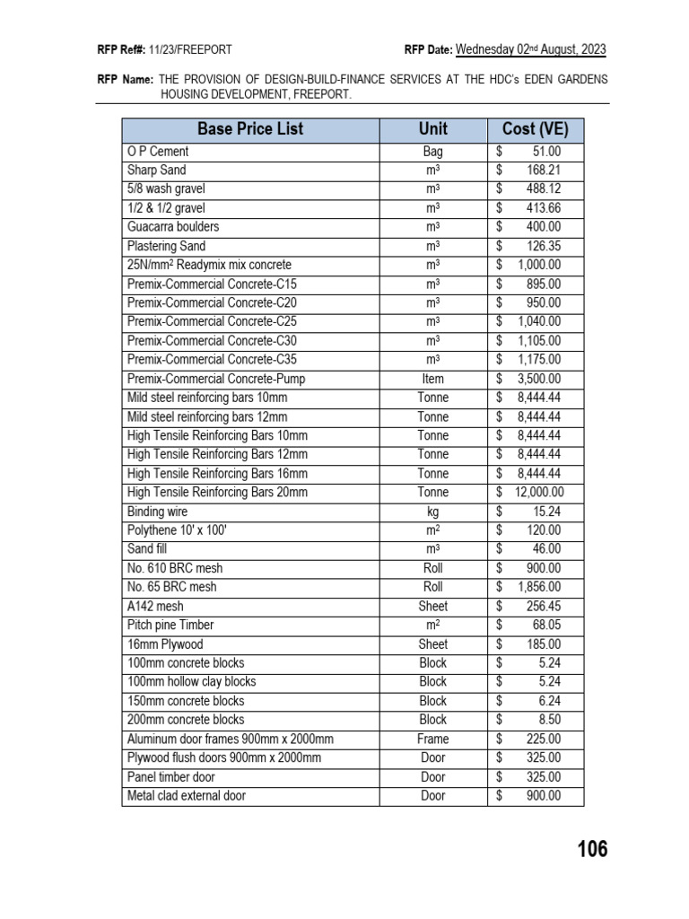 Base Price List | Download Free PDF | Concrete | Door