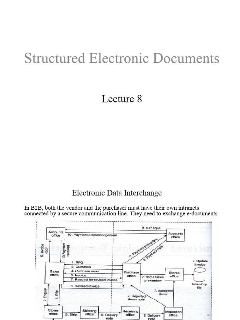 E Commerce 8 | PDF | Electronic Data Interchange | Information Technology