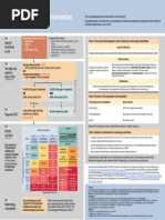 Rcmas-2 Manual Chapter 1 | PDF | Anxiety | Psychology