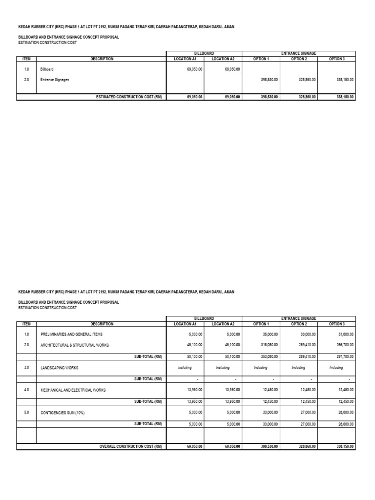 Cost Estimate Billboard Signages | PDF
