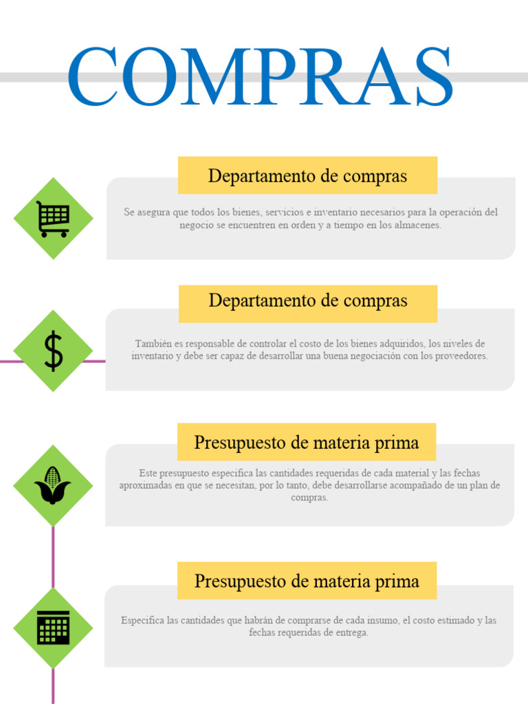 Diagrama Compras | PDF