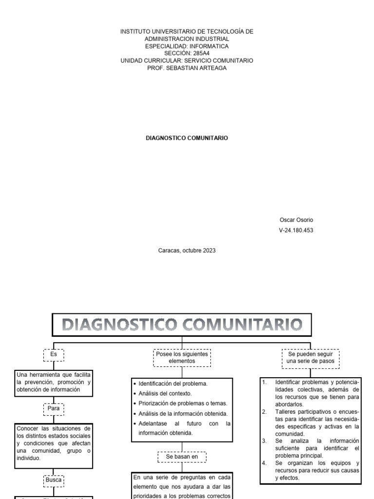 Mapa Conceptual Diagnostico Comunitario | PDF